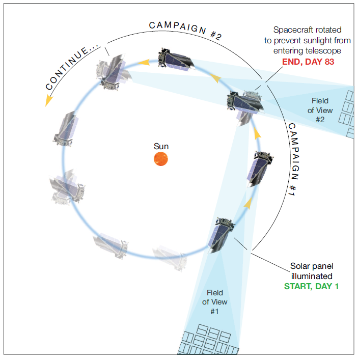 Kepler 2.0 | astrobites
