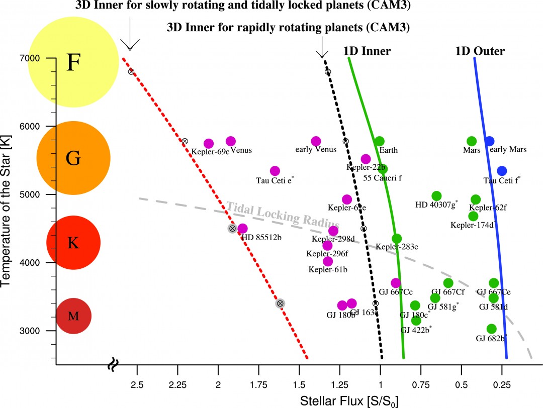 Cloudy With a Chance of Habitability | astrobites