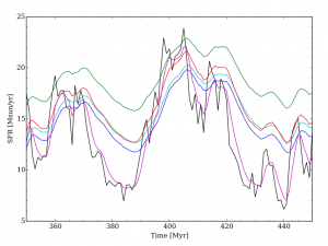Measuring Galaxy Star Formation | astrobites