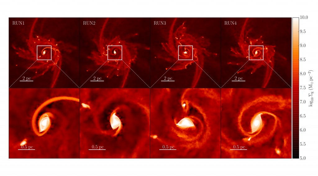 Gas to Black Holes: Direct formation of a supermassive black hole in ...