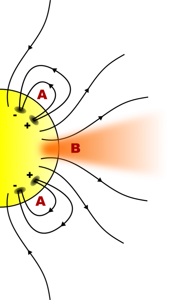 Classifying Holes in the Sun | astrobites