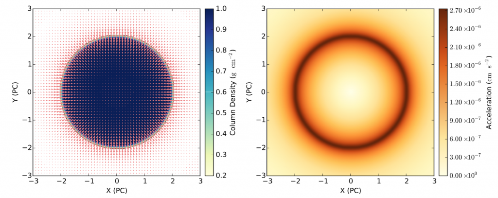 Mapping Gravity in Stellar Nurseries | astrobites