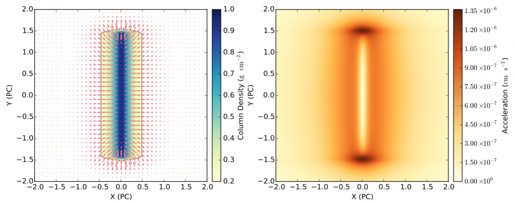 Mapping Gravity in Stellar Nurseries | astrobites