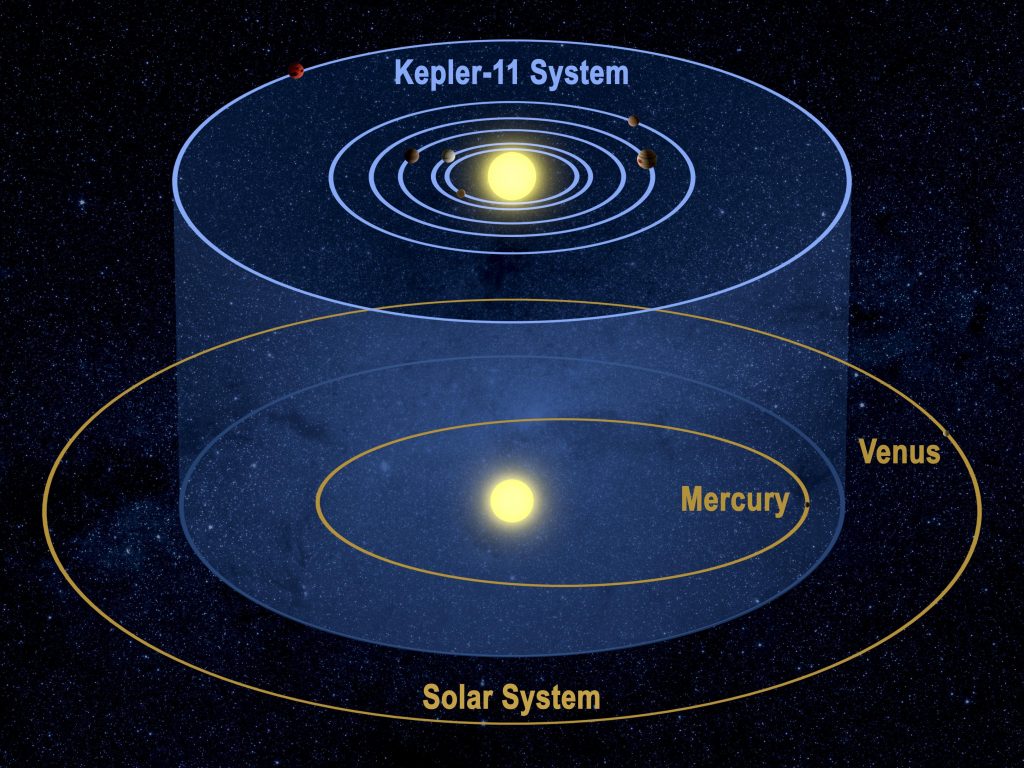 Why is Mercury so far from the Sun? | astrobites