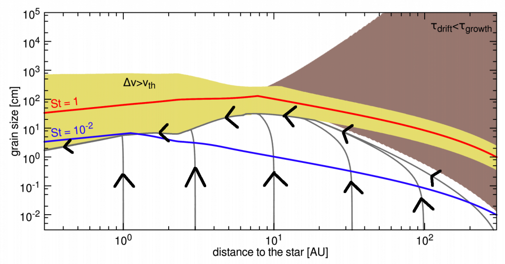 Why is Mars so small? | astrobites