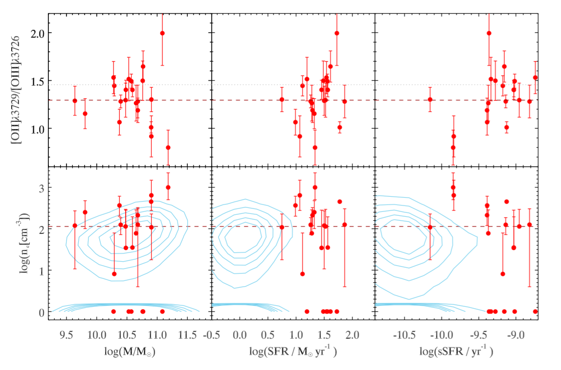 The changing star formation rate of the universe | astrobites