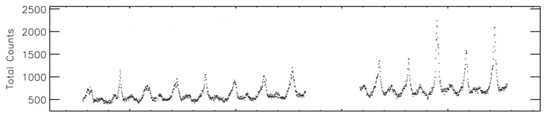 AR Sco — The First White Dwarf Pulsar | astrobites