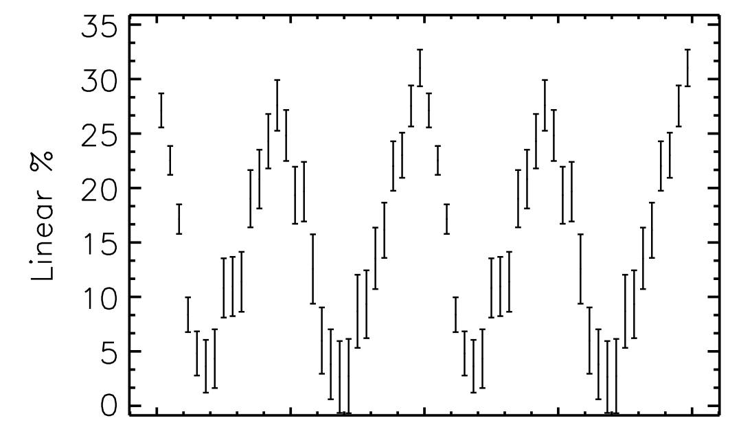 AR Sco — The First White Dwarf Pulsar | astrobites