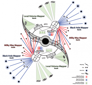 All-sky spectroscopy with SDSS-V | astrobites
