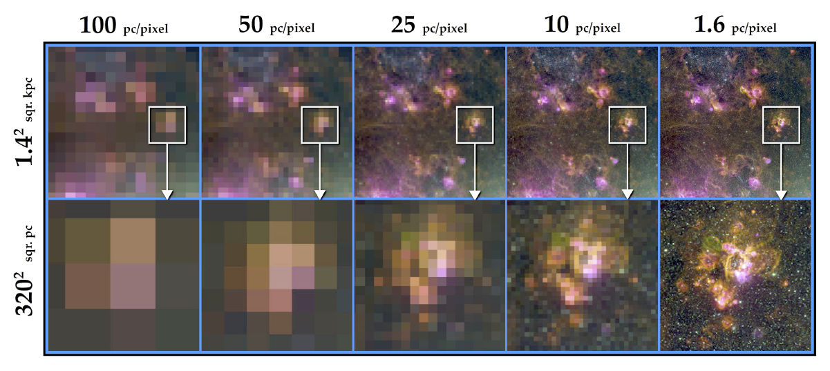 All-sky spectroscopy with SDSS-V | astrobites
