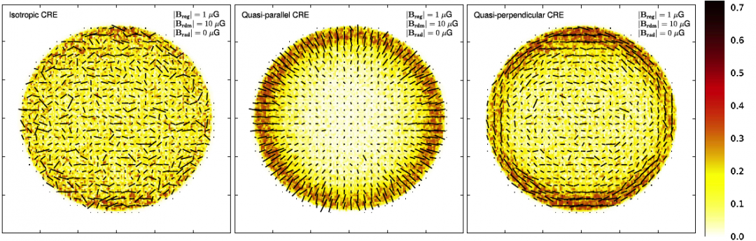 Exploding stars and sleight of hand: A case of magnetic misdirection ...