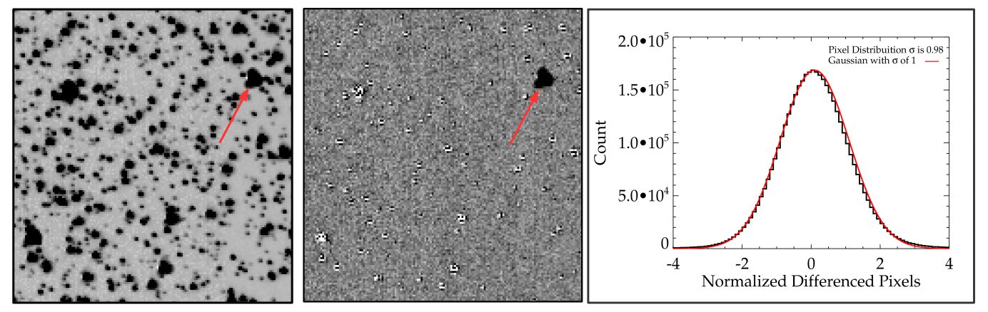 A “Difference” Approach to Light Curves | astrobites