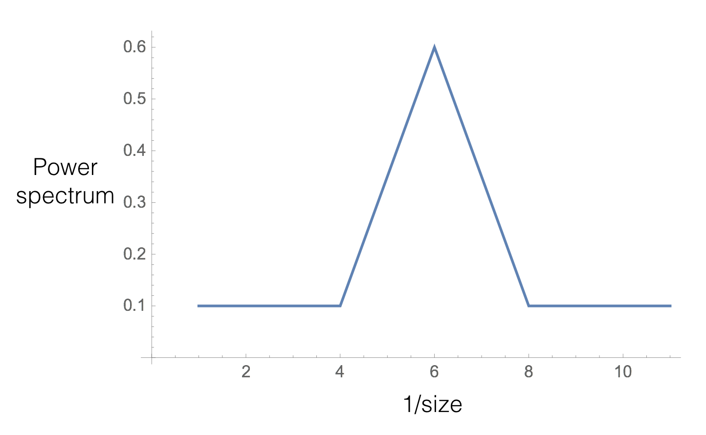 Testing micro with macro – from quantum to the cosmos | astrobites