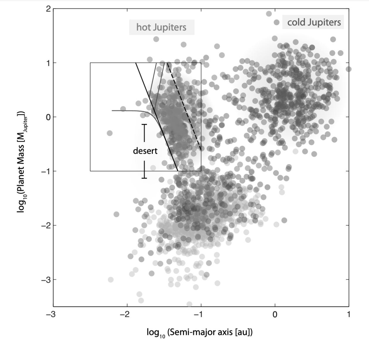 Unraveling the Formation History of Hot Jupiters | astrobites