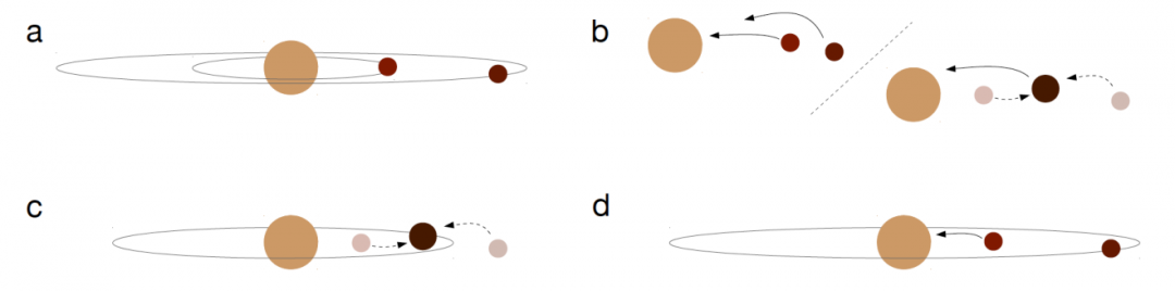 A Proposed Moon Formation Theory: The Multiple-Impact Hypothesis ...