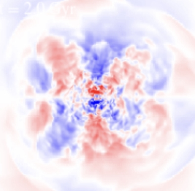 Modeling Supernovae Feedback as a Galactic Fountain | astrobites