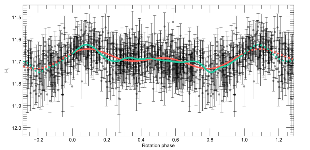 Where’s Lucy Going? Studying Asteroid Mission Targets | astrobites