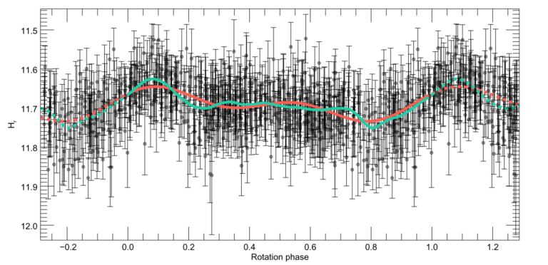 Where’s Lucy Going? Studying Asteroid Mission Targets | astrobites