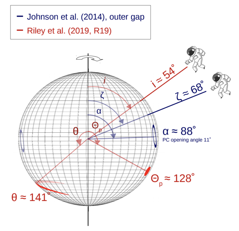 A Pulsar’s Surface Map Gets a NICER Update | astrobites