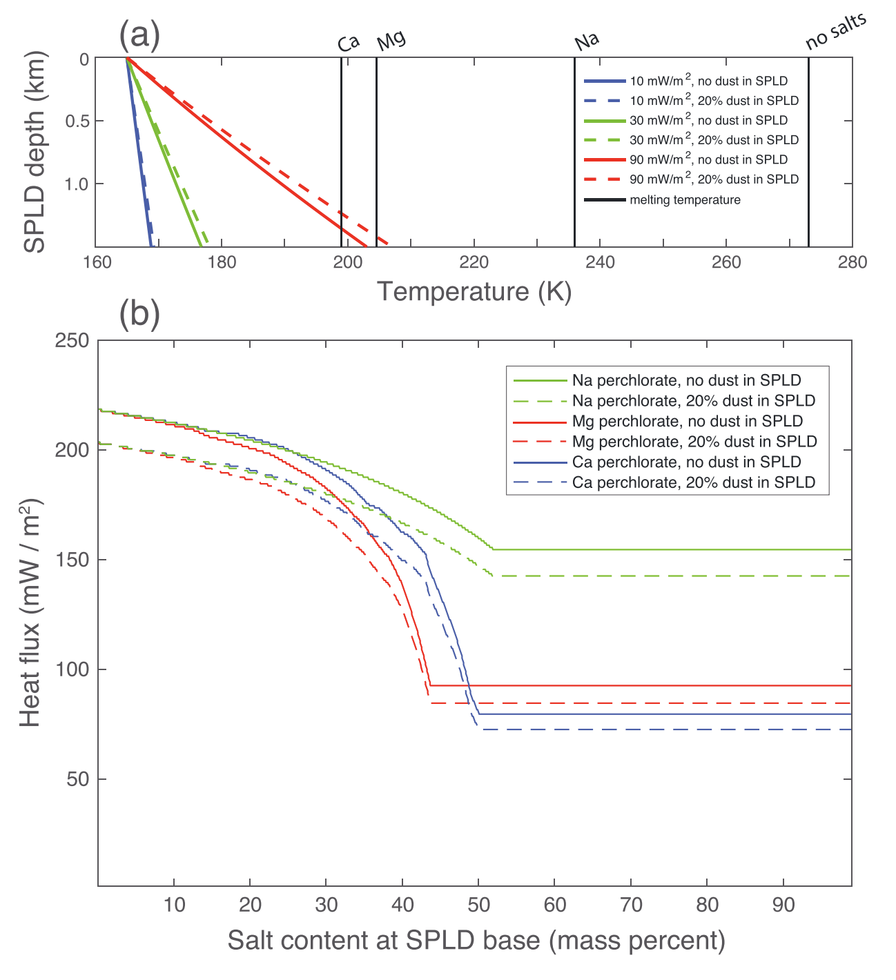 Recent Magma Heating Might Explain Water on Mars | astrobites