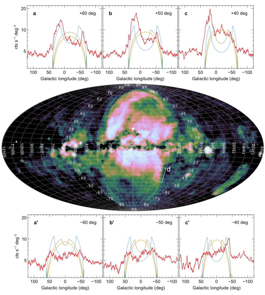 The Milky Way’s Double Bubble | astrobites