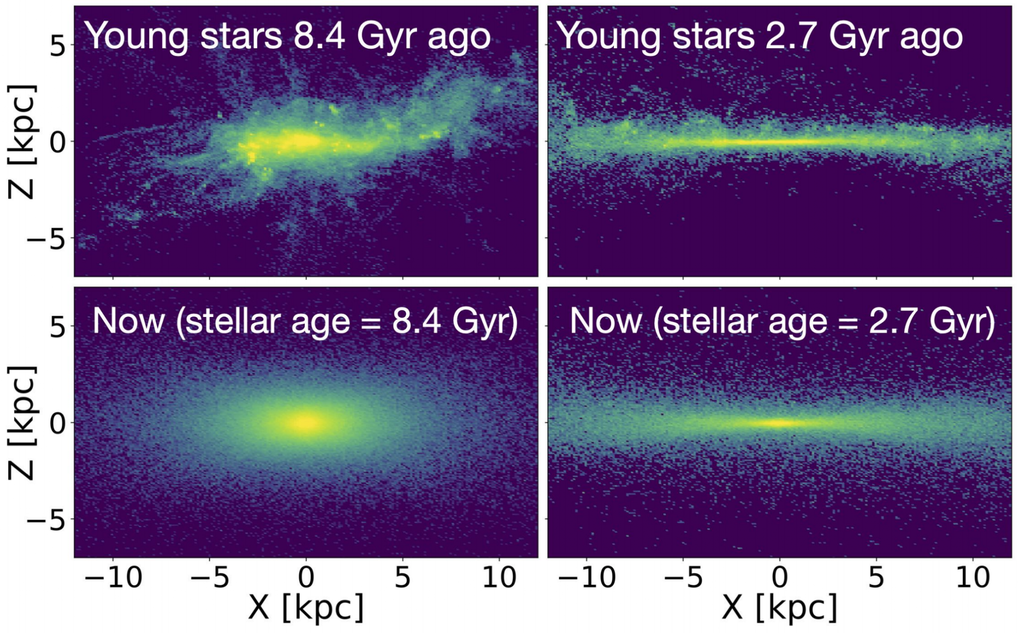 Galactic thick discs bursting onto the scene | astrobites