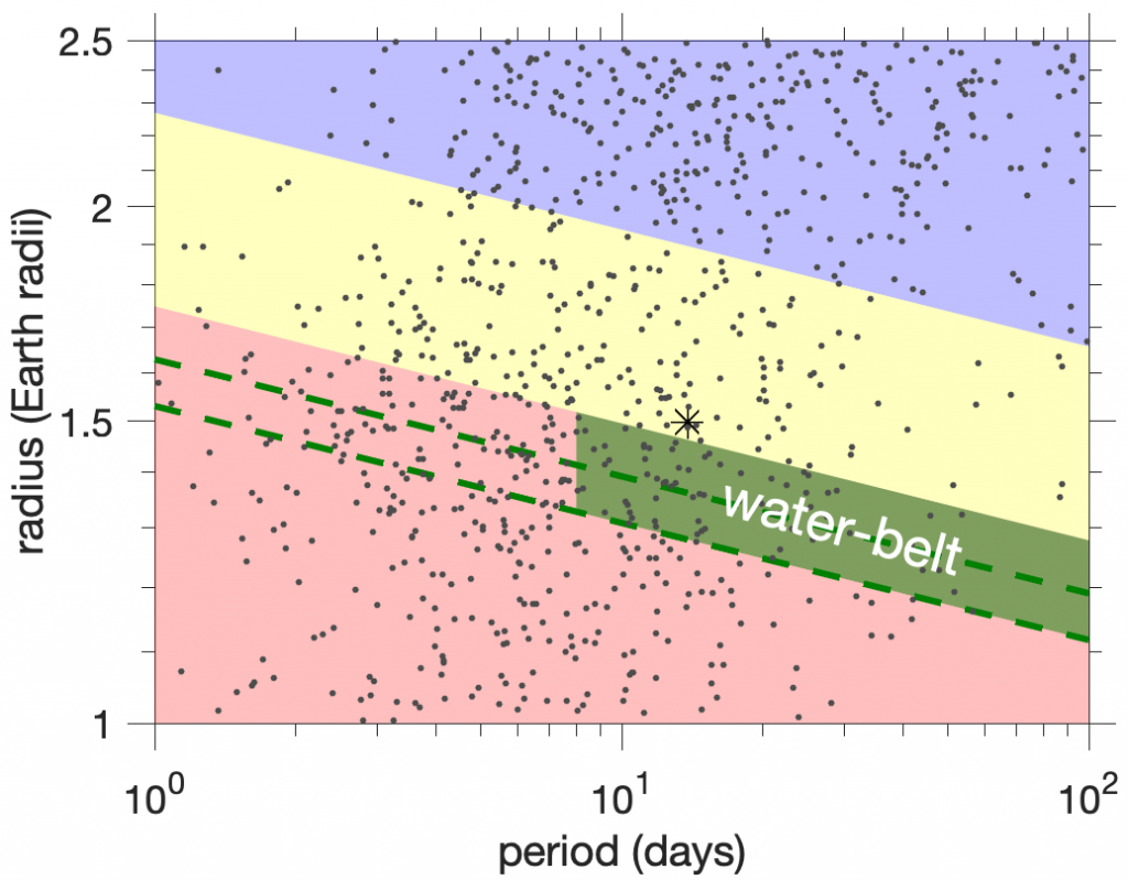 Evolving Terrestrial Atmospheres: Can Fire and Air Make A Watery Earth ...