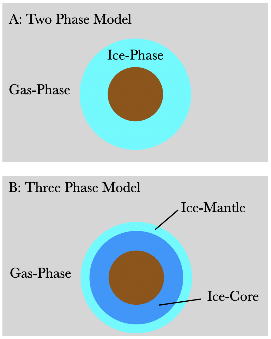 Dynamic Desorption: A Tale of Cosmic Rays | astrobites