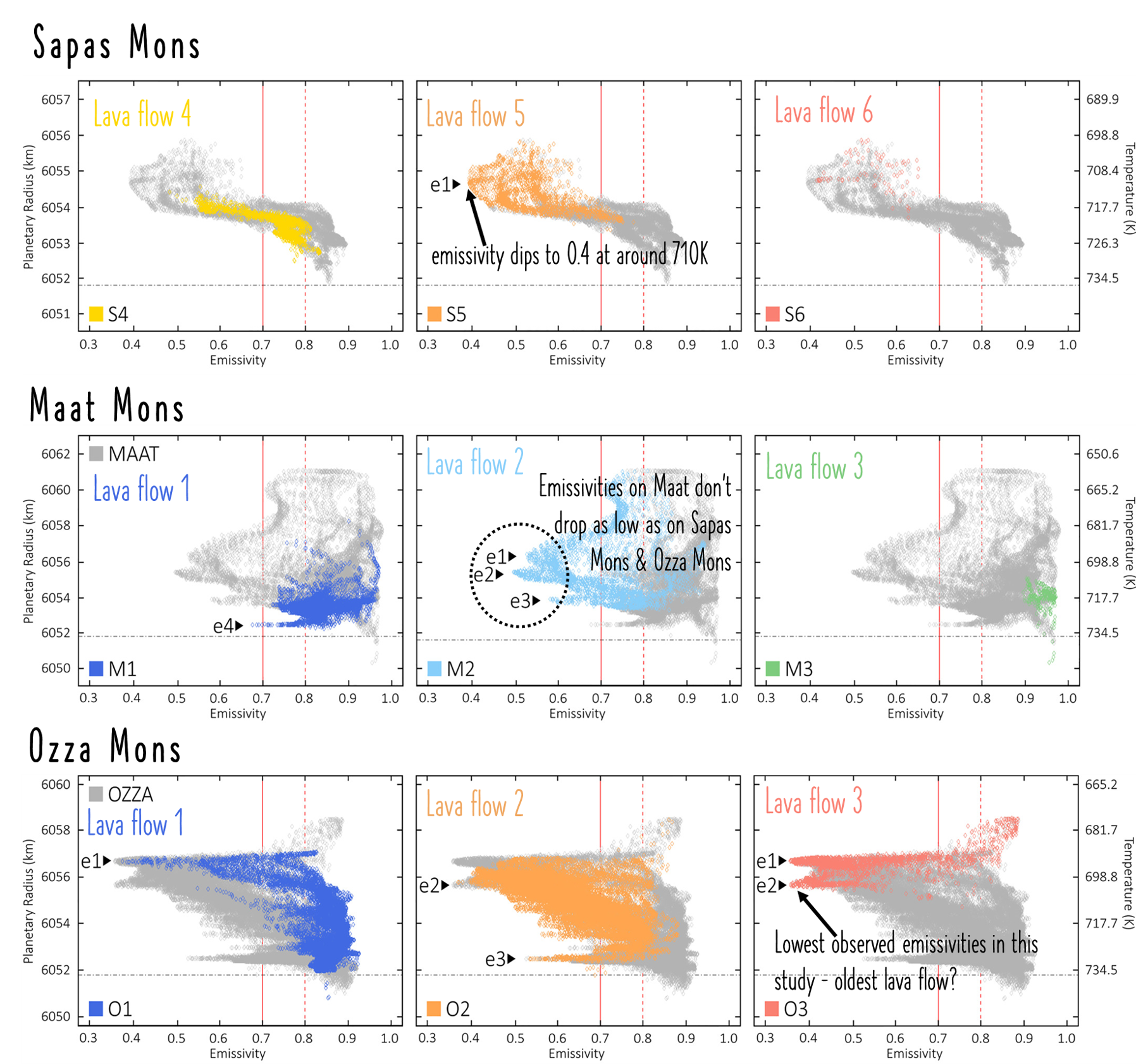 From radar mystery to volcanic history: dating Venus’ lava flows with ...