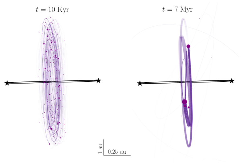 Perpendicular planets are less peculiar than you’d think | astrobites