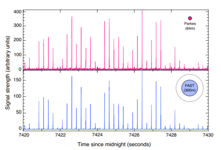 Pulsars: The key to secure encryption | astrobites