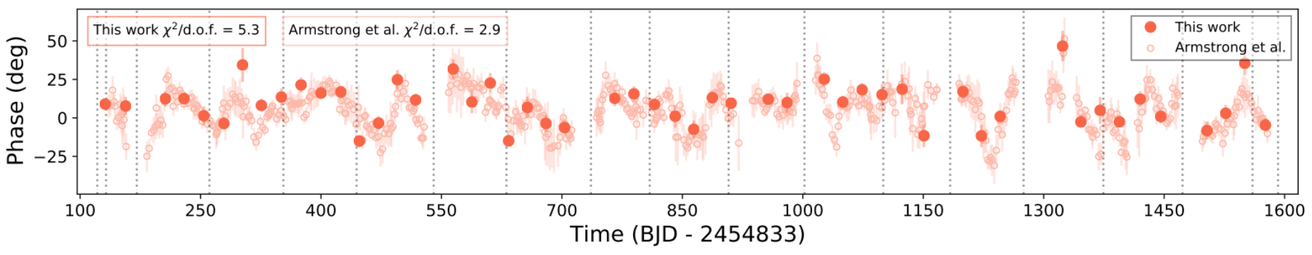 An Updated Weather Forecast for HAT-P-7b | astrobites