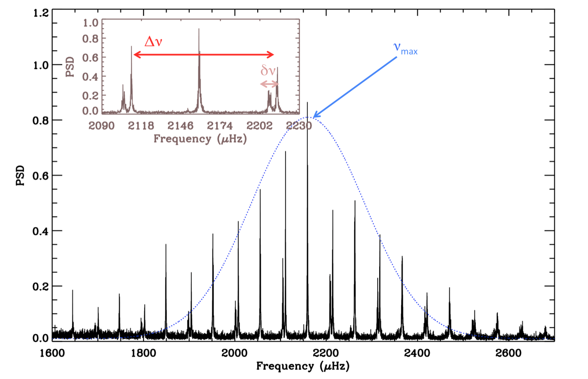 With Great Power Comes Great Asteroseismology Astrobites with-great-power-comes-great-asteroseismology-astrobites