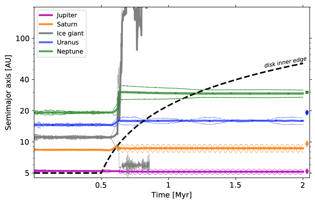 Pulling the [gas] rug out from under the Solar System | astrobites