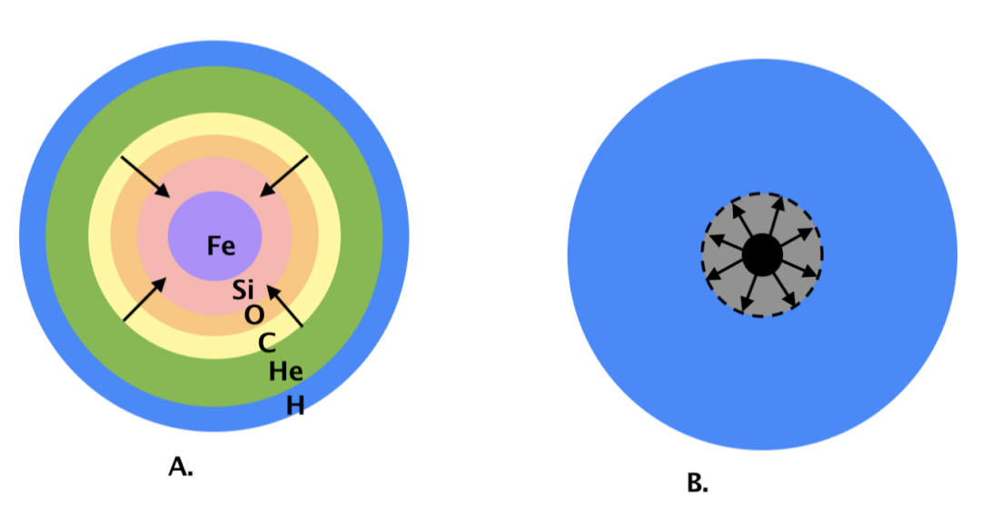 A Machine Learning View of Supernova GWs | astrobites