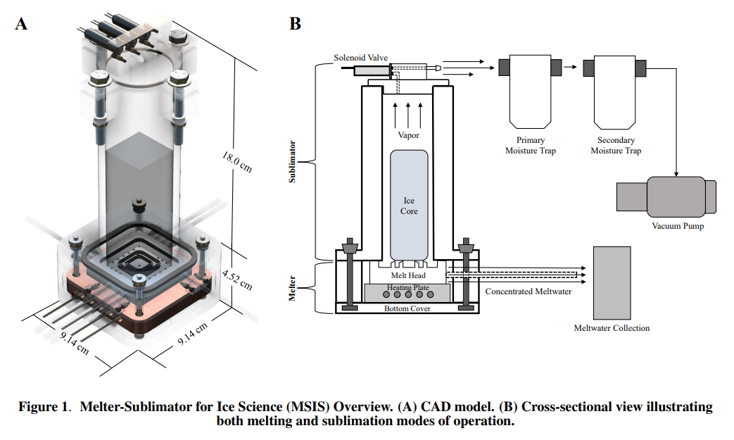 Msis 1 Astrobites