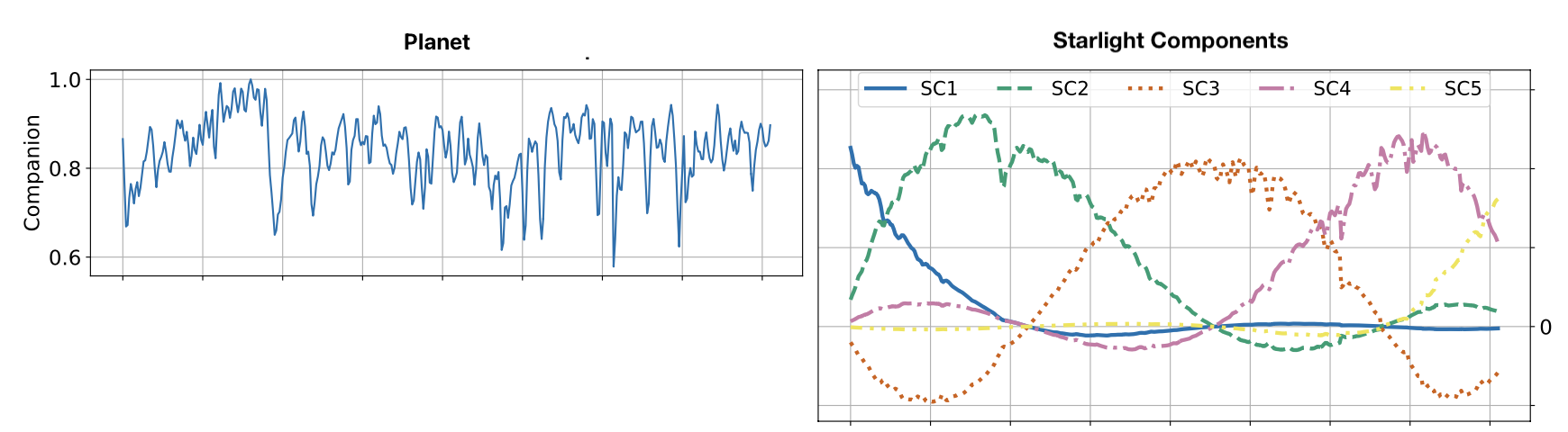 Spotting close-in giant planets with spectroscopy | astrobites