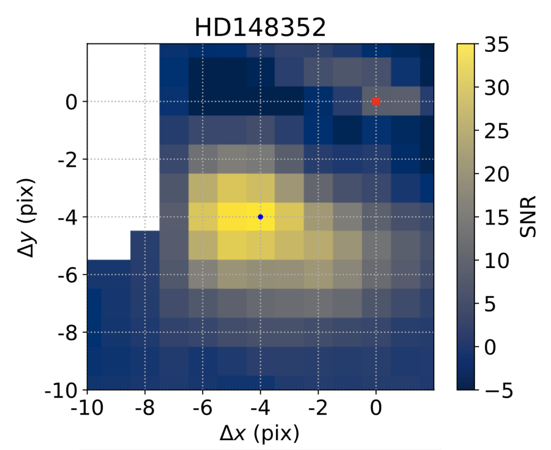 Spotting close-in giant planets with spectroscopy | astrobites