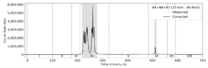 Breaking records with the brightest gamma-ray burst: GRB 221009A ...