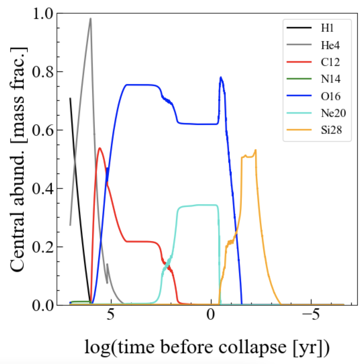 Betelgeuse, Betelgeuse, Betelgeuse: Is it (Supernova)time? | astrobites