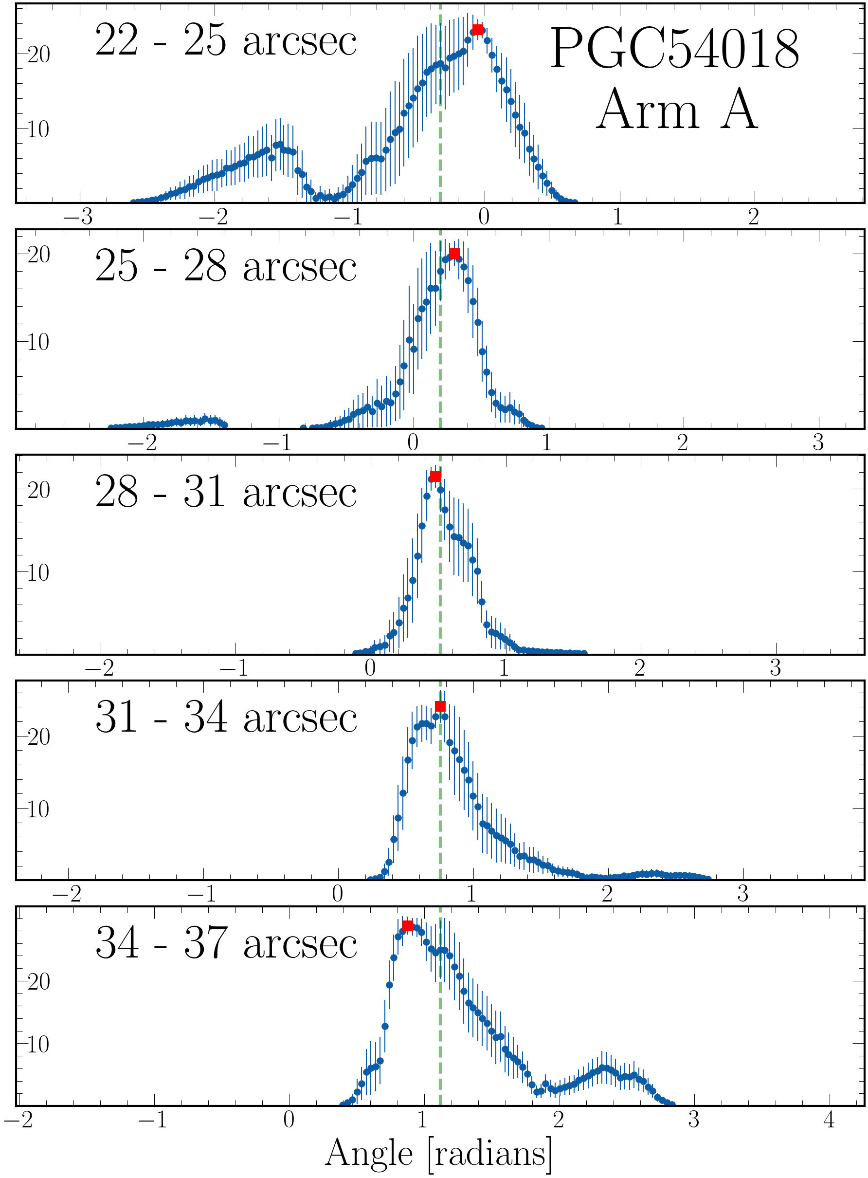 Galaxies so crooked they could hide behind a spiral staircase | astrobites
