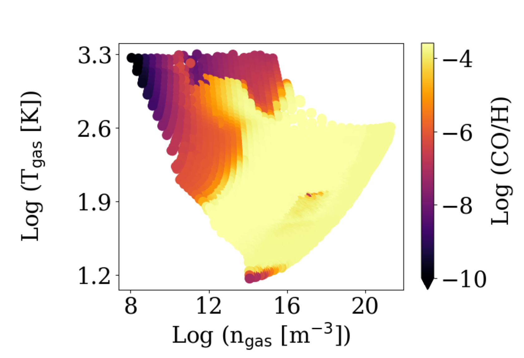 What drives chemistry in a protoplanetary disk? | astrobites