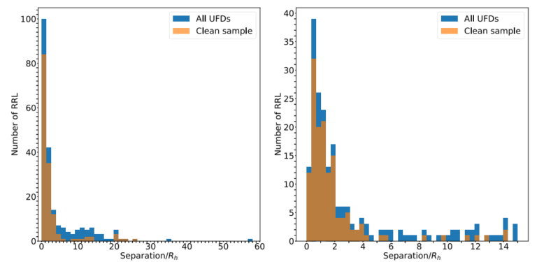 Ultra-Faint Dwarf Galaxies: Not as Small as We Thought? | astrobites