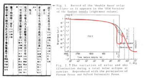 How Ancient Chinese Solar Eclipse Records Helped to Determine the Earth ...