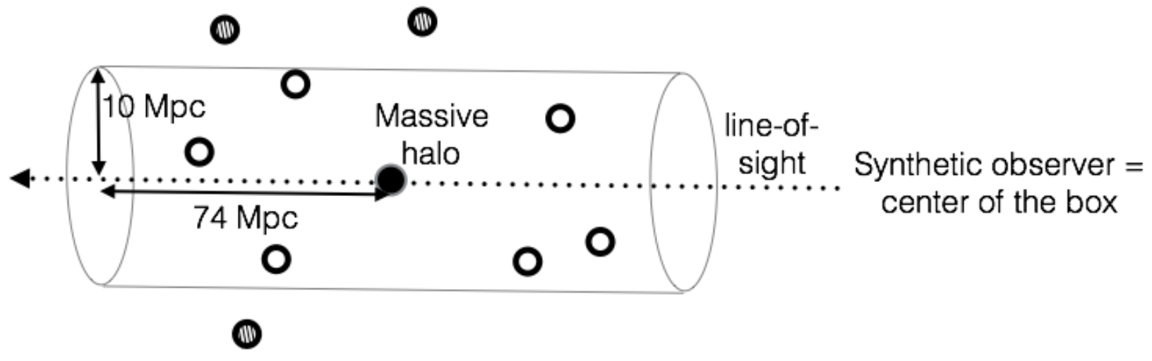 CLONEing Galaxy Clusters using Velocity Waves | astrobites