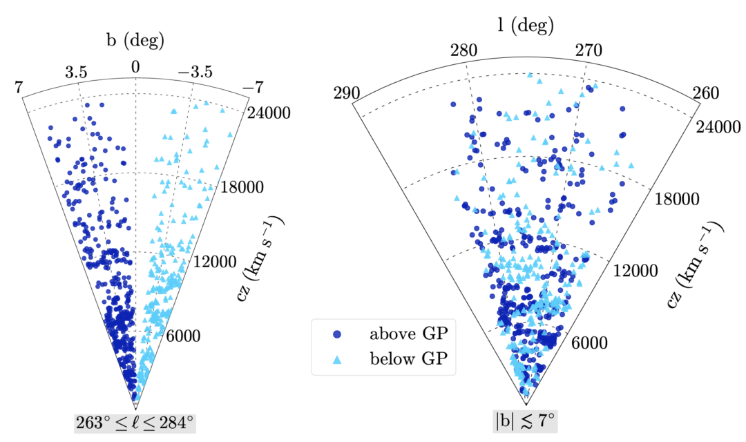Exploring the Zone of Avoidance: hidden structures | astrobites
