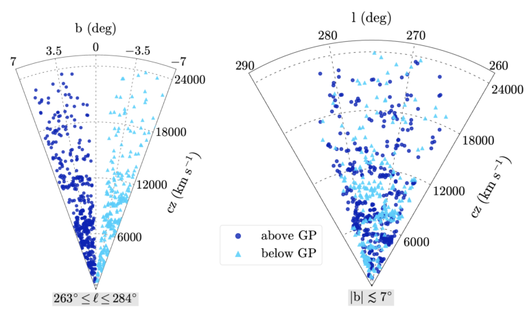 Exploring the Zone of Avoidance: hidden structures | astrobites