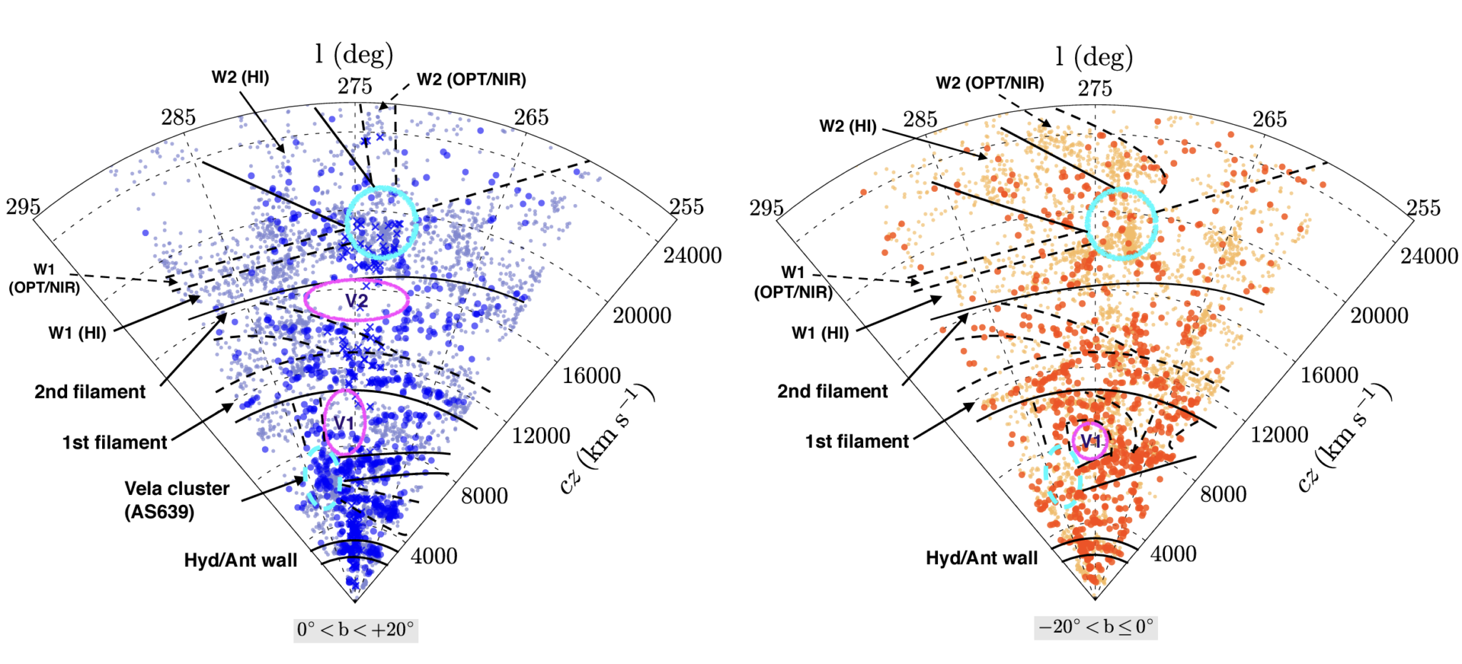 Exploring the Zone of Avoidance: hidden structures | astrobites