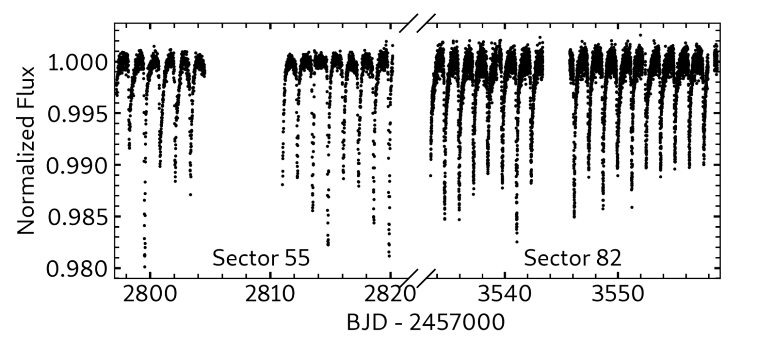 A New Icarus: Disintegrating Rocky Exoplanet BD+054868 Ab | astrobites