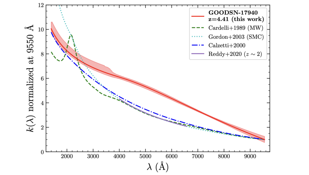 A Dust Curve That Breaks the Mold | astrobites